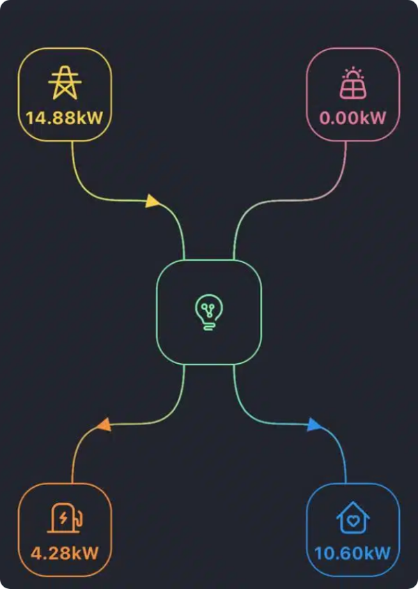 Solar Flo - ReGen EV